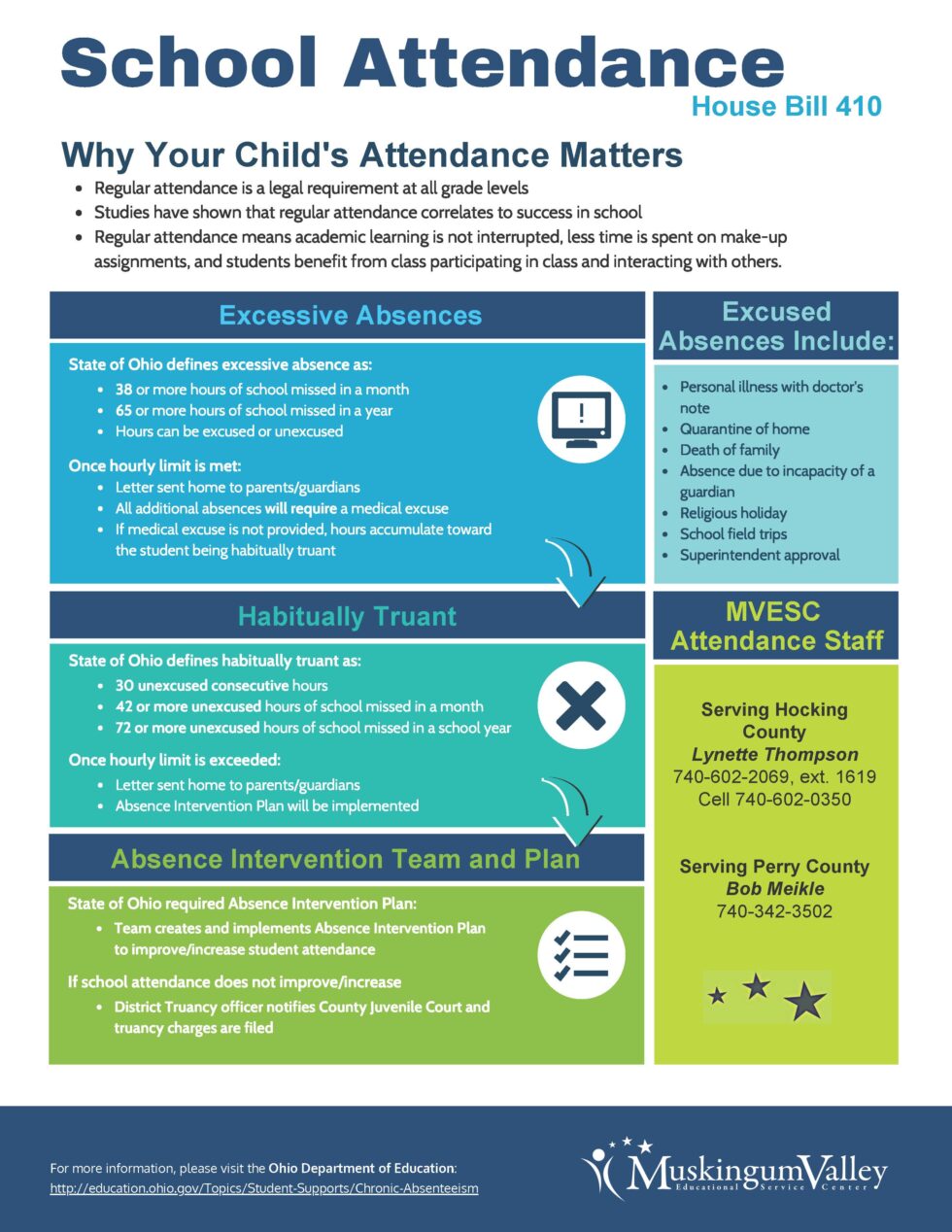 Attendance Services & Information | Muskingum Valley Educational ...